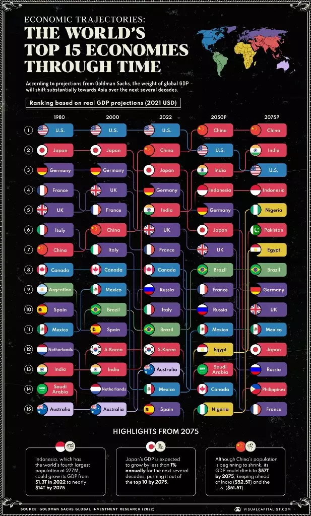 ¿Cuál es nuestro futuro en el mundo económico?